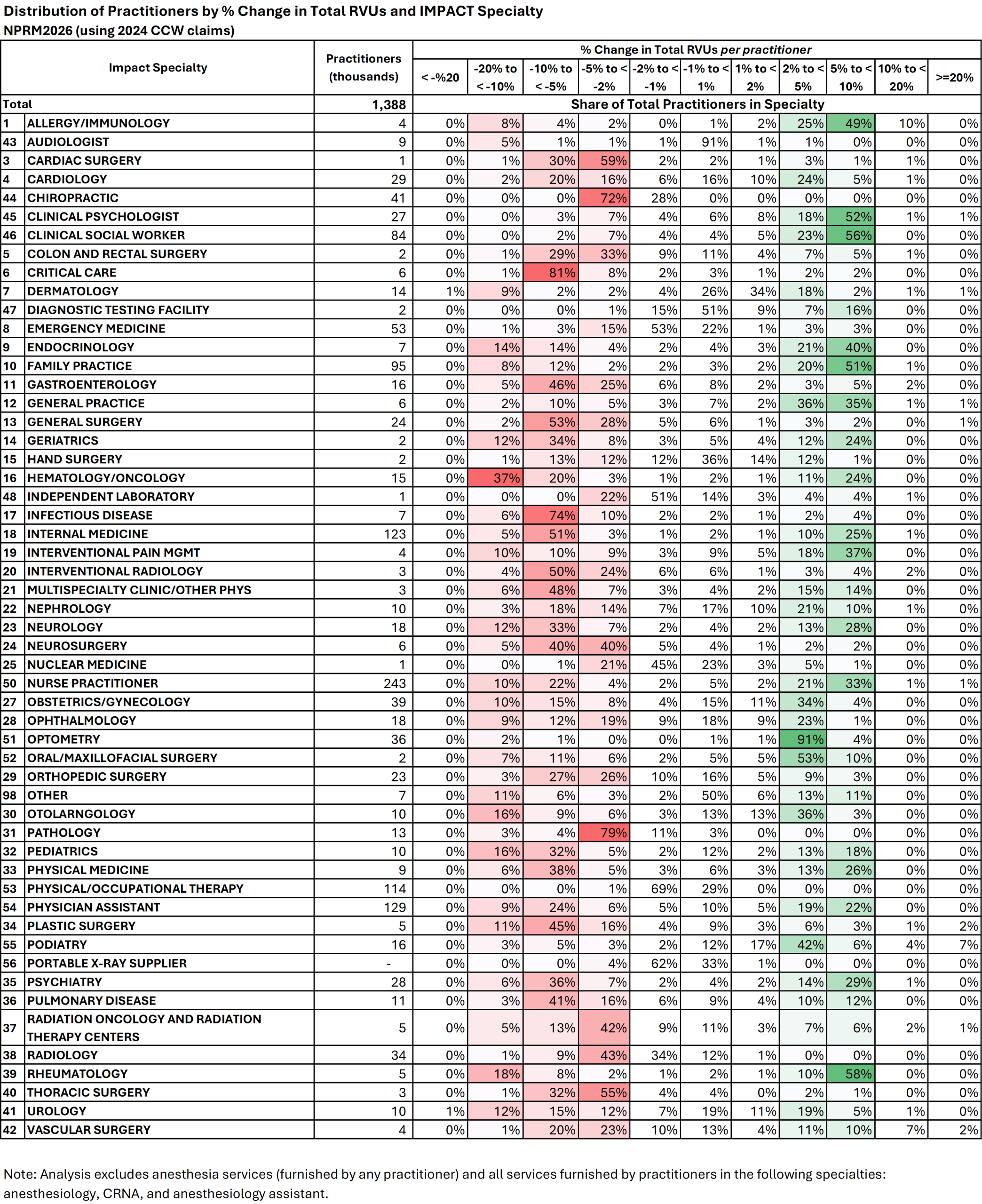Financial Impact of the 2026 CMS Fee Schedule Proposed Rule - Pinnacle Healthcare Consulting